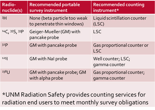 Radiation Safety Training